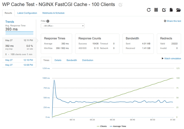Redis Full-Page Cache vs NGINX FastCGI Cache for WordPress