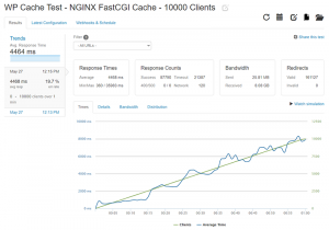 Redis Full-Page Cache vs NGINX FastCGI Cache for WordPress