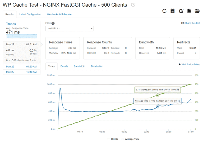 Redis Full-Page Cache vs NGINX FastCGI Cache for WordPress