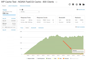 Redis Full-Page Cache vs NGINX FastCGI Cache for WordPress