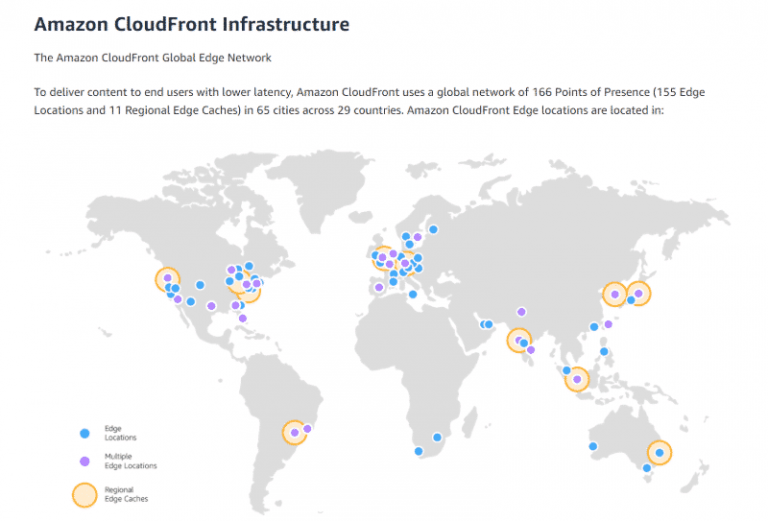 Cloudflare vs CloudFront: How They Work, Plus Which is Best For You