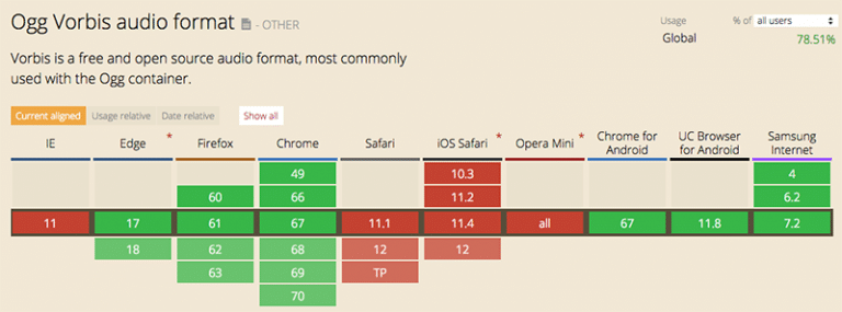 Replacing Animated GIFs with Videos for Faster Page Speed