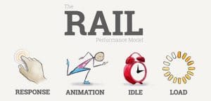 Using the RAIL Model to Measure Your Site’s Performance