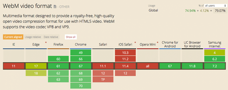 Replacing Animated GIFs with Videos for Faster Page Speed