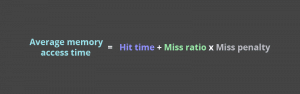 What are Hit and Miss Ratios? Learn how to calculate them!