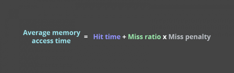 What are Hit and Miss Ratios? Learn how to calculate them!