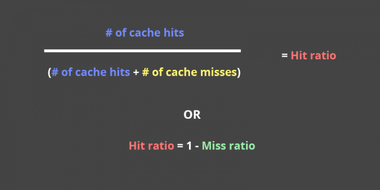 What are Hit and Miss Ratios? Learn how to calculate them!