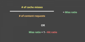 What are Hit and Miss Ratios? Learn how to calculate them!