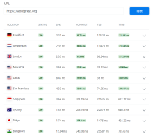 How to Reduce Time to First Byte (TTFB) and Server Response Times on WordPress