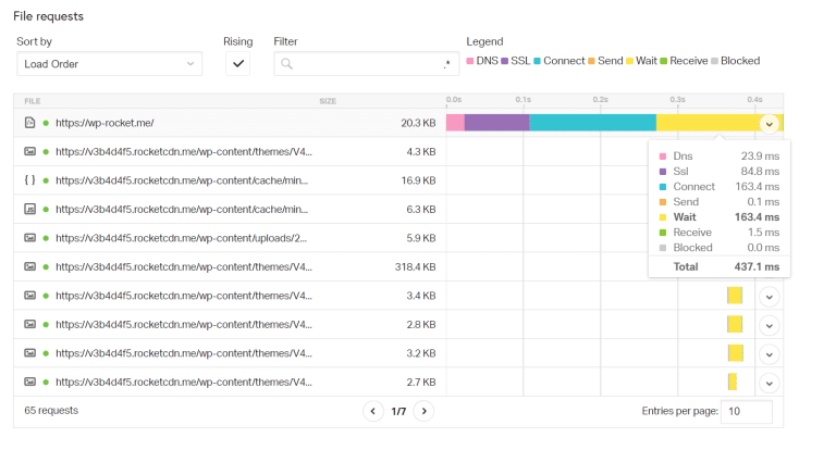 How to Reduce Time to First Byte (TTFB) and Server Response Times on WordPress