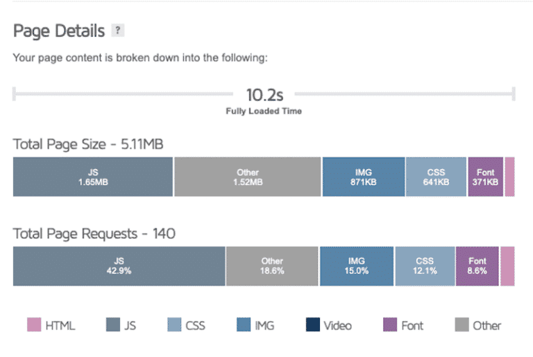 How to Make Fewer HTTP Requests on Your WordPress Site