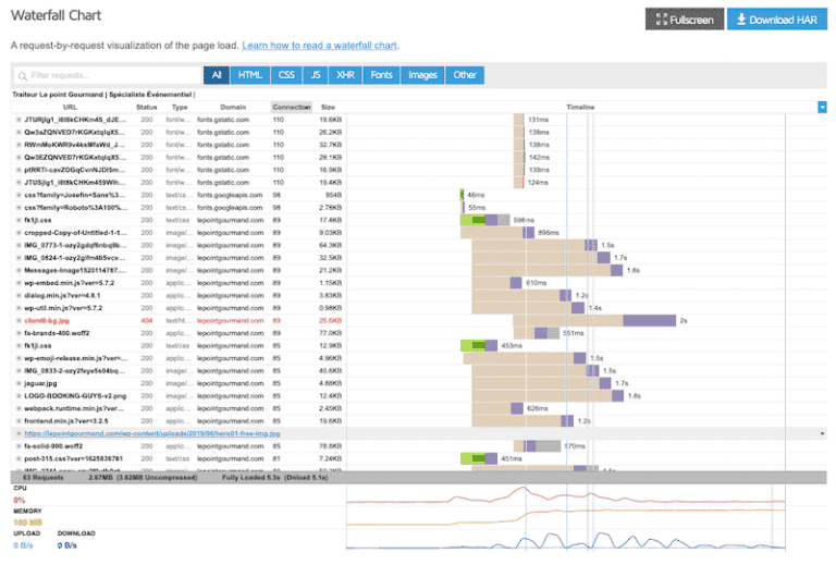 How to Make Fewer HTTP Requests on Your WordPress Site