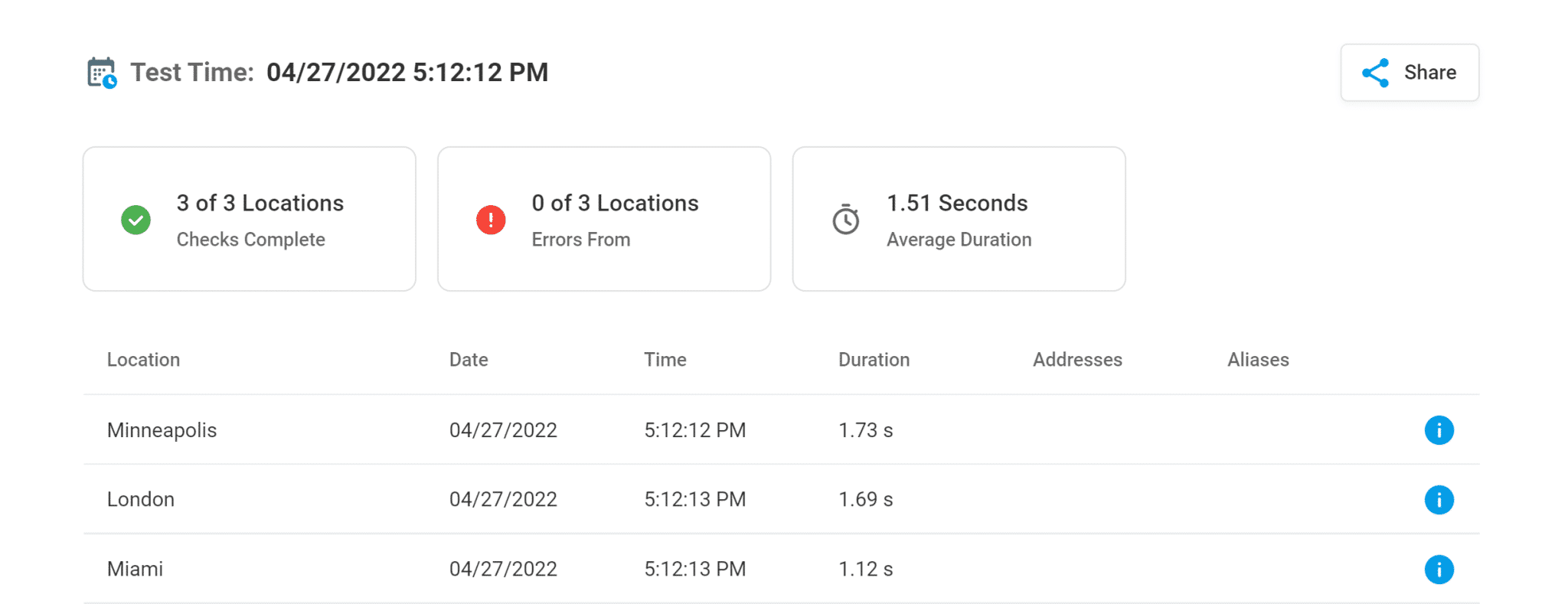 How To Test DNS Server Response Time To Troubleshoot Site Speed 