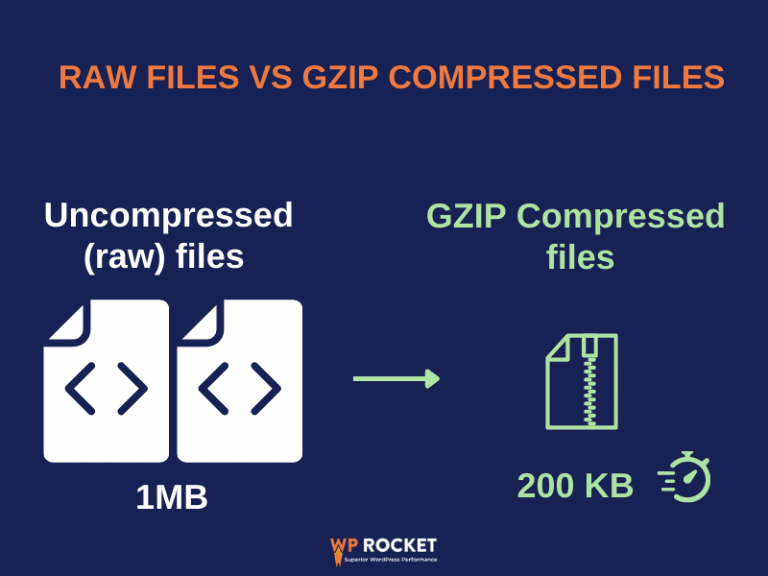 How to Enable Text Compression (GZIP and Brotli) to Speed up Your Site