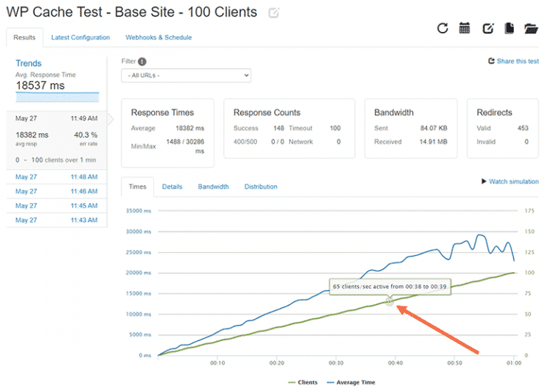 Redis Full-Page Cache vs NGINX FastCGI Cache for WordPress