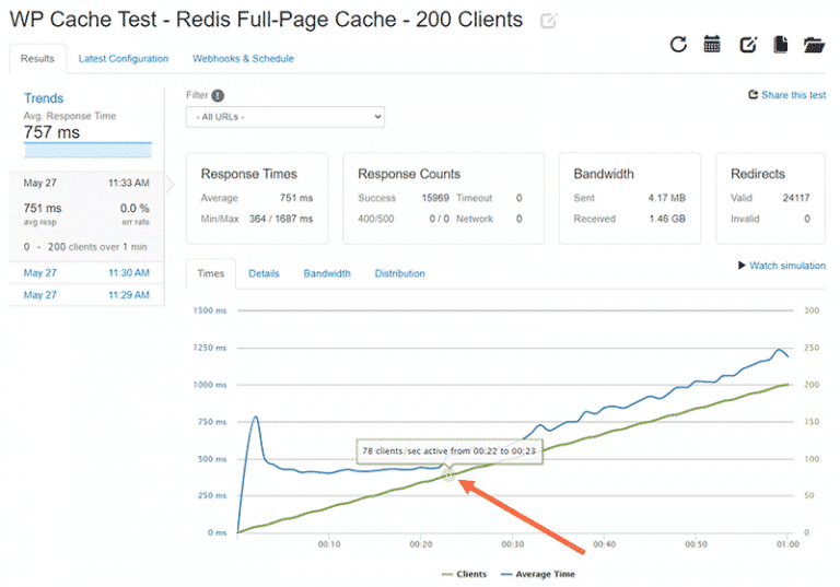 Redis Full-Page Cache vs NGINX FastCGI Cache for WordPress