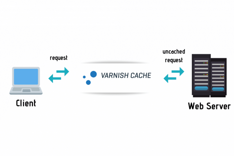 Varnish Cache: How It Works and How to Use It on Your WordPress Site