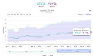 Web Page Weight: What It Is and How to Reduce It