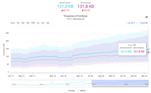 Web Page Weight: What It Is and How to Reduce It