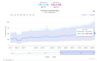 Web Page Weight: What It Is and How to Reduce It