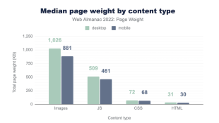 Web Page Weight: What It Is and How to Reduce It