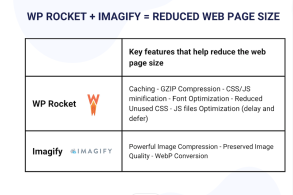 Web Page Weight: What It Is and How to Reduce It