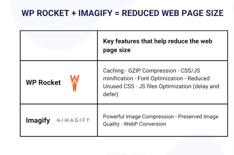 Web Page Weight: What It Is and How to Reduce It