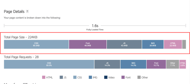 Web Page Weight: What It Is and How to Reduce It
