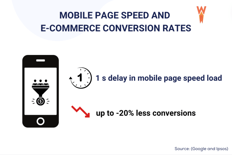 Website Load Time & Speed Statistics: Is Your Site Fast Enough?