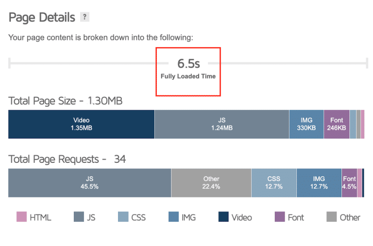 Website Load Time & Speed Statistics: Is Your Site Fast Enough? Website Load Time & Speed Statistics: Is Your Site Fast Enough?