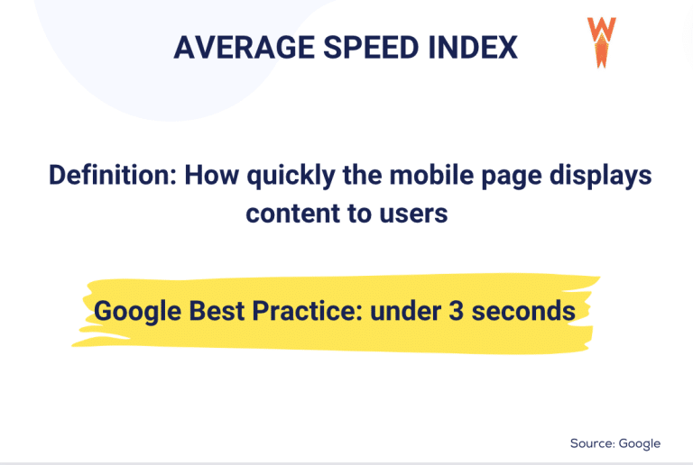 Website Load Time & Speed Statistics: Is Your Site Fast Enough?