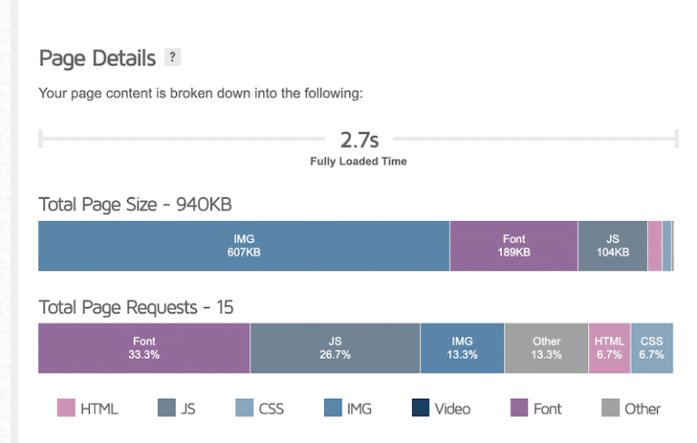 Divi vs Elementor Performance 2024: Which WordPress Page Builder Is Faster?