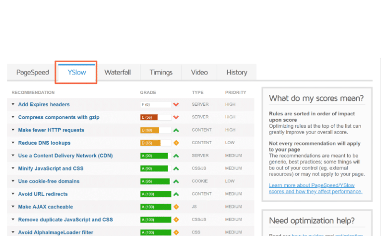 How Fast is Your Mobile Site? Tips and Tools to Test Mobile Website Speed