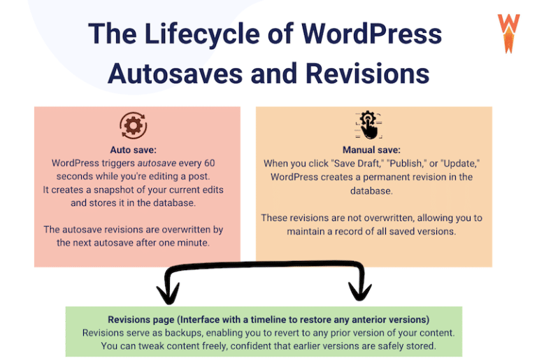 How to Use WordPress Revisions to Undo Changes