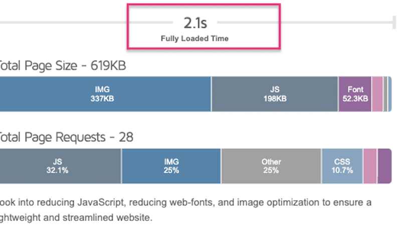 How to Optimize Website Loading Time with Advanced Caching Strategies