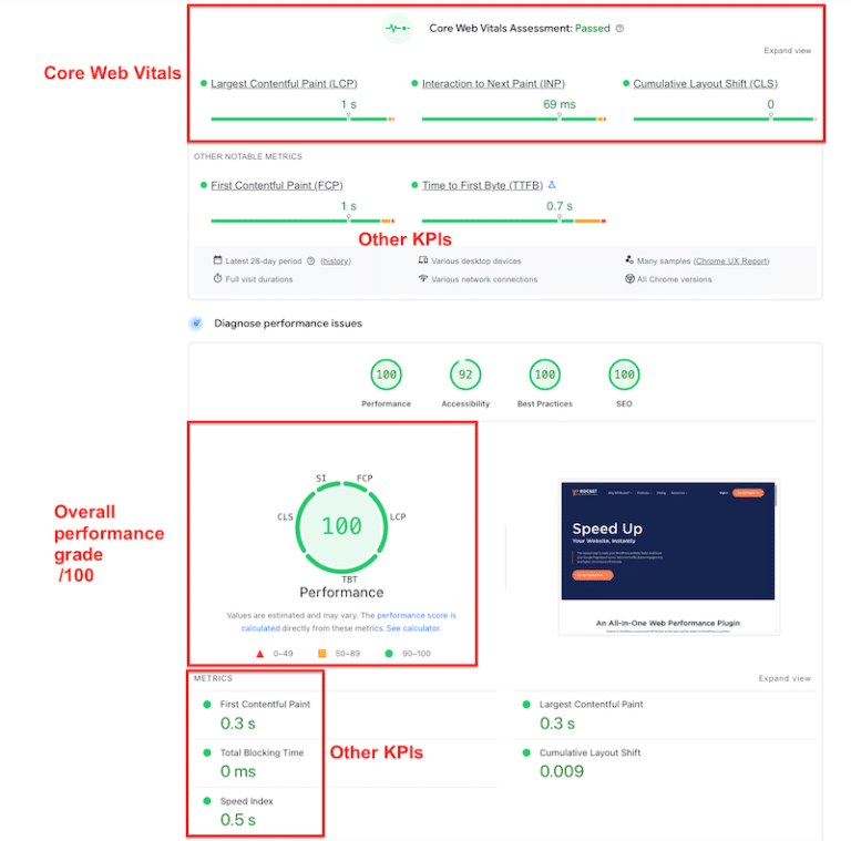Google PageSpeed Insights: a Beginner Guide to Balance Scores with Site ...